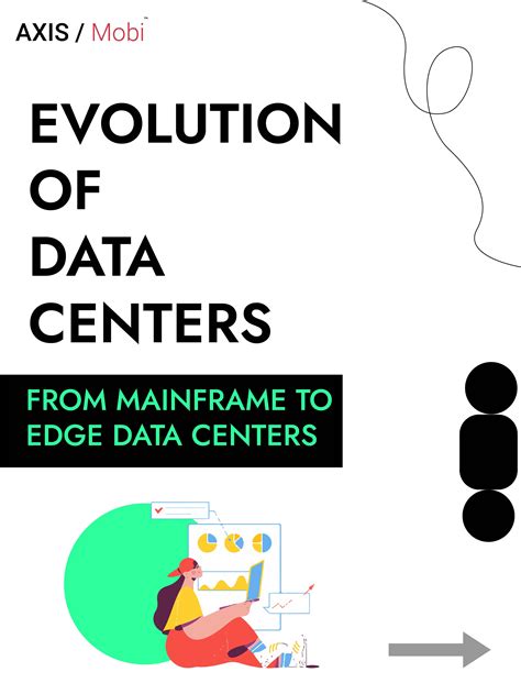 Evolution Of Data Centers Axismobi Medium