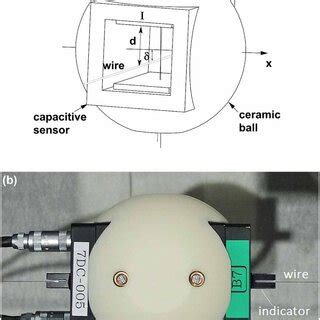 A Schematic Drawing Of The Sensor Assembly That Measures The Wire Download Scientific Diagram
