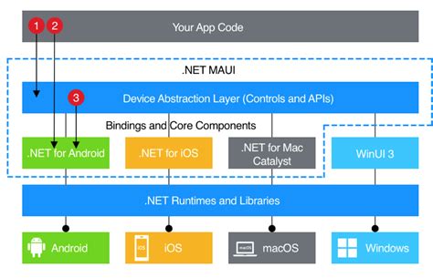 NET MAUI 手搓 UDP TCP 通信 EW帮帮网