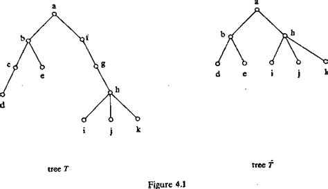 figure 2 1 from solving tree problems on a mesh connected processor array semantic scholar