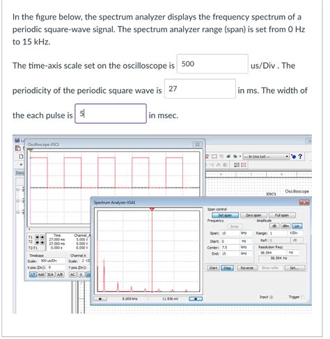 In The Figure Below The Spectrum Analyzer Displays Chegg
