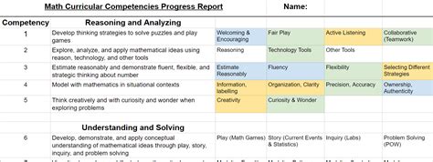 Iterative Assessment Integrating Formative Assessment