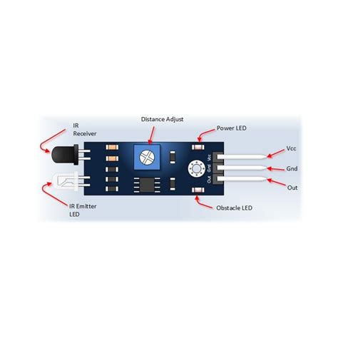 Sensor Evasor De Obstaculos Infrarrojo