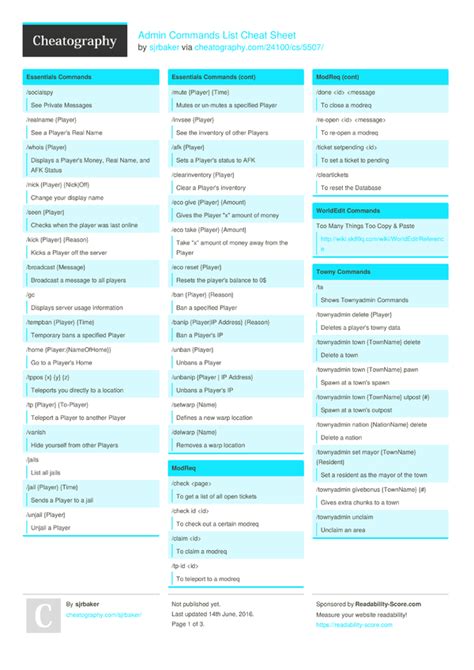 Admin Commands List Cheat Sheet By Sjrbaker Download Free From Cheatography Cheatography Com