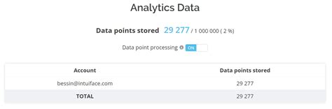 Data Point Processing And Plan Storage Limits Intuiface Help Center