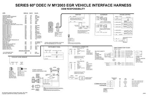 Detroit Diesel Ddec Iii Ecm Pinout Ultimate Guide And Diagrams
