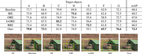 Figure 4 From Occlusion Data Augmentation For Object Detectors Based On Random Erasing And