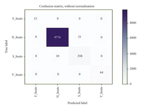 Reached Confusion Matrix In A E And B E Download Scientific Diagram