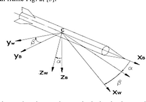 Figure 2 From Modelling And Simulation Of Surface To Surface Missile General Platform Semantic