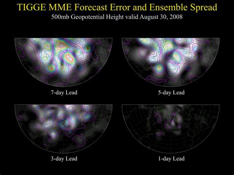 Ppt Ensemble Handling In Grads Powerpoint Presentation Free Download Id290357