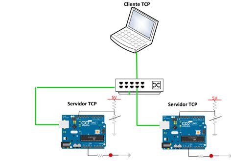 Arduino Server Labview Client Programming Arduino Forum