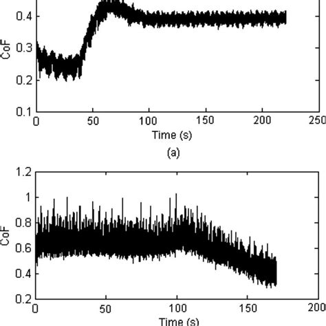 Schematic Of Metal Cmp Process Download Scientific Diagram