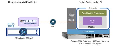 The Claroty Xdome For Healthcare Cisco Alliance Claroty