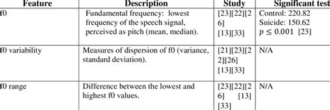 Prosodic Feature Used In Automatic Suicide Assessment Download