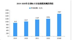 2023年中国MLCC行业市场规模及需求量预测分析图 中商情报网