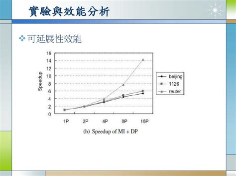 Ppt Parallel Information Extraction On Shared Memory Multi Processor System Powerpoint