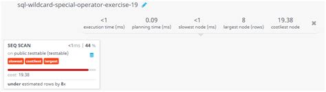 Sql Filter Rows Using Not Like And Character