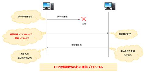 UDPとは ITを分かりやすく解説