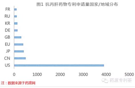 全球抗丙肝药物专利分析综述 医药 医谷网
