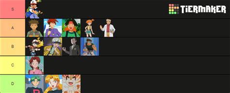 Pokemon Characters Complete Tier List Community Rankings Tiermaker