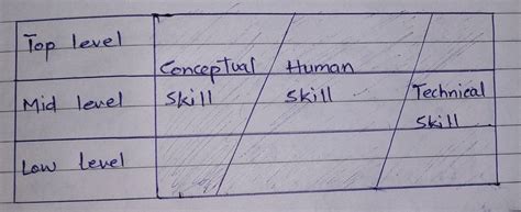 ahtesham zaidi on linkedin engineering entrepreneurs founders