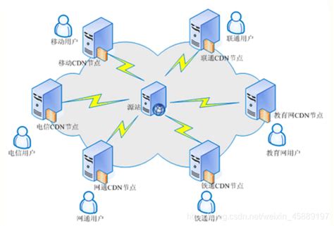 2020小迪培训（第07天 信息收集 cdn绕过技术） inurl v23gg csdn博客