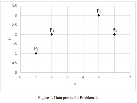 Solved Problem Non Parametric Curve Design Points Chegg
