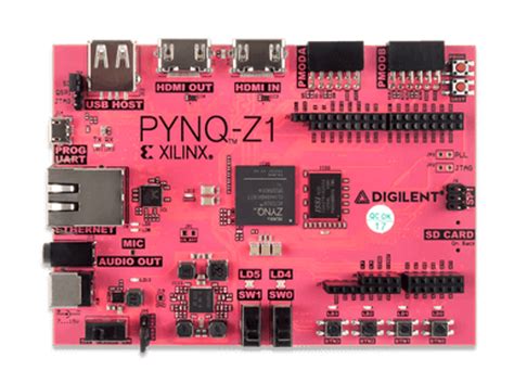 Program Your Fpga In Python Pynq Development Board Digilent Pynq Z1