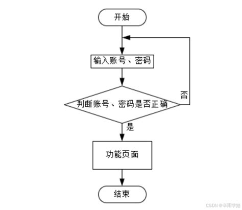 计算机毕业设计springboot高校社团管理系统的设计与实现 基于spring Boot的大学社团管理平台开发与实践 高校社团综合管理系统的