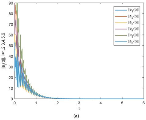 Delayed Impulsive Control For μ Synchronization Of Nonlinear Multi
