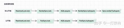 干货，深入剖析reentrantlock源码，推荐收藏 知乎
