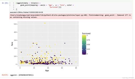 Ggplot2与python总结python Ggplot2 Csdn博客