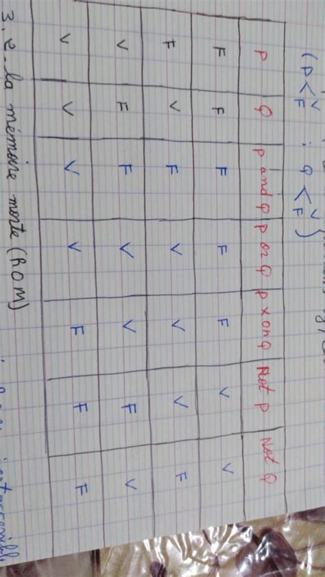 Cest Un Tableau De Linformatique