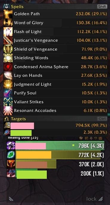 ret pallys of r worldofpvp a few weeks ago i posted about justicar s