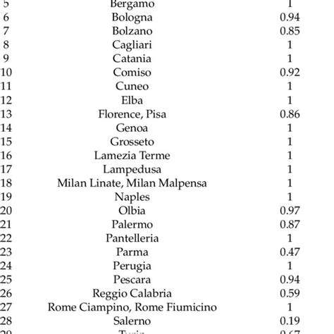 Dea Estimation Results For The Crs Output Oriented Model Download Table