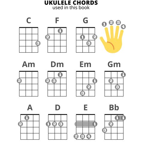 How To Play X On Ukulele At Billy Dendy Blog