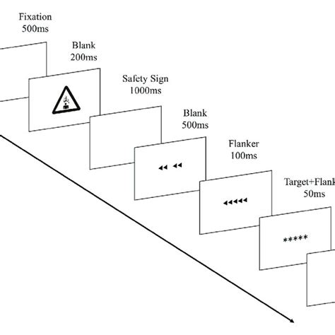 Illustration Of The Experiment Procedure In A Trial Download Scientific Diagram