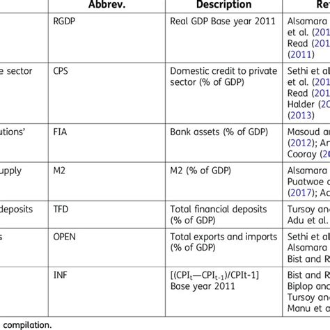 Computation Of Variables And References Download Scientific Diagram