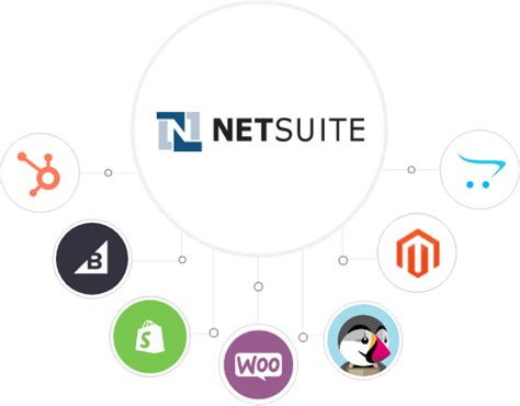 Ebay Square Pos Integration Saas Integrator