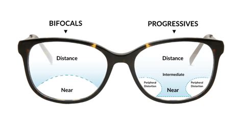 What Are Progressive Lenses Smartbuyglasses Usa