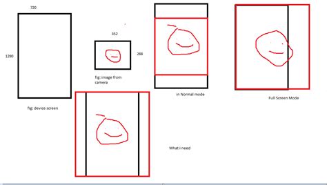 Android How Add A Large Glsurfaceview In A Framelayout Center