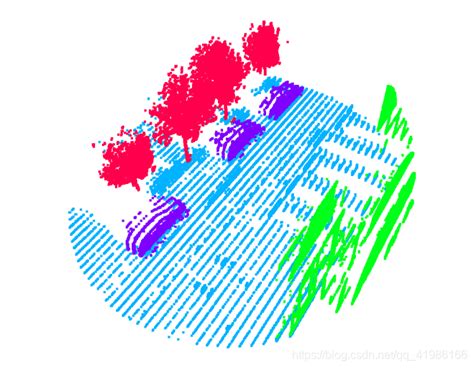 Randlanet学习笔记 在semantic3d、semantickitti、semanticcspc数据集上的测试semantic3d数据集分析 Csdn博客