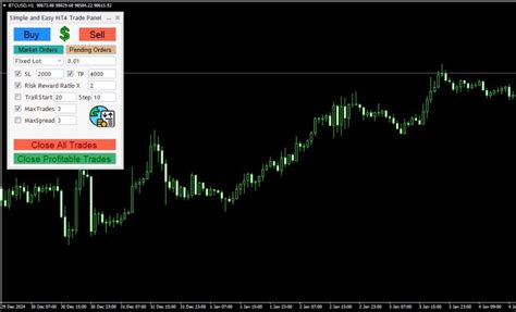 Simple And Easy Mt4 Trade Panel Buy Trading Utility For Metatrader 4