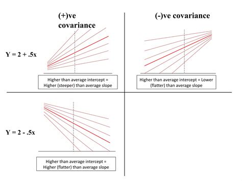 Multi Level Modelling Random Coefficient Models Ian Brunton Smith