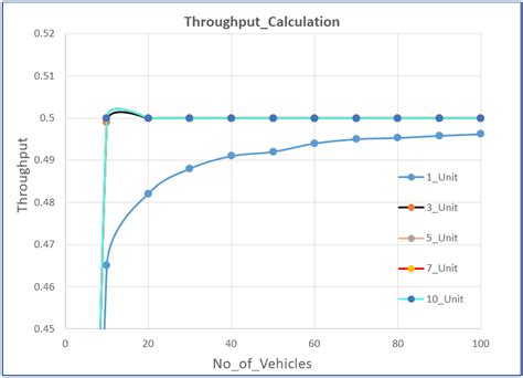 Throughput Result Of Our Example Scenario Download Scientific Diagram