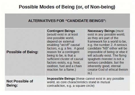 Causality Principle