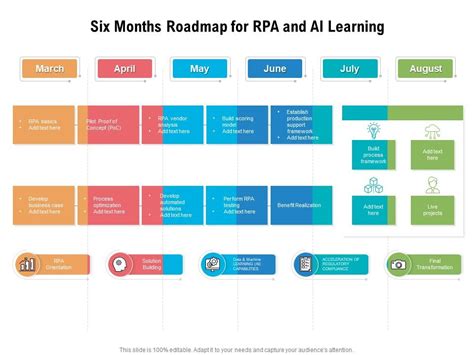 Six Months Roadmap For Rpa And Ai Learning Presentation Graphics Presentation Powerpoint