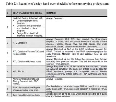 Procedural Guidelines Fpga Based Prototyping Methodology Fpgakey
