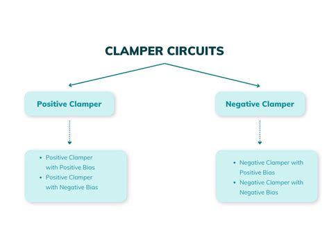 Clamper Circuits Svkg In