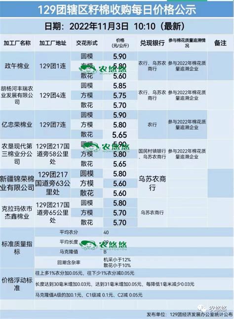 继续上涨 11月3日棉花价格及票据郑棉市场期价